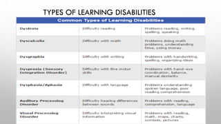 Learning Disability | PDF