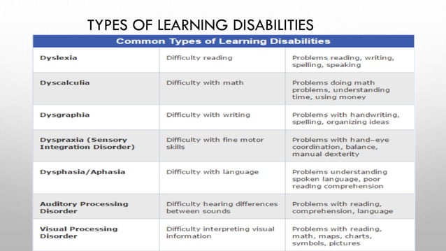 Learning Disability | PPT