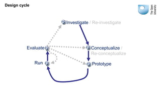 Activity design representations | PPT