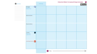 Activity design representations | PPT