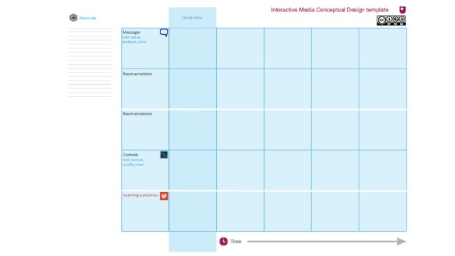 Activity design representations | PPT | Free Download