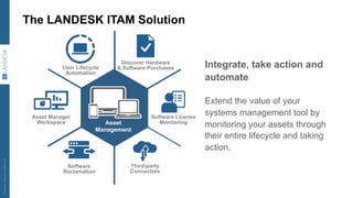 LANDESK ITAM Review Tools Day Presentation 2015 | PPT