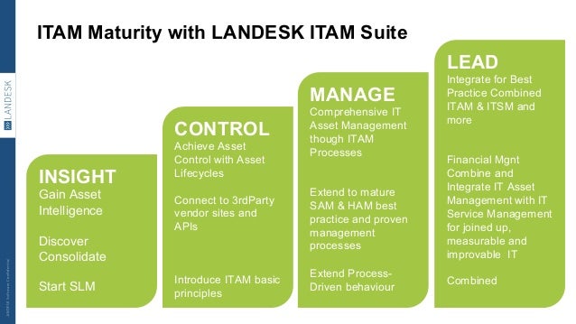 LANDESK ITAM Review Tools Day Presentation 2015