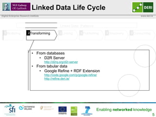 Linked Data lifecycle | PPT