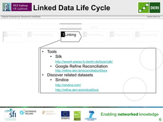 Linked Data lifecycle | PPT