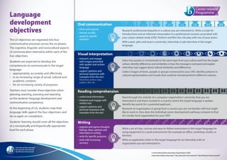 language development objectives IB curriculum | PPT
