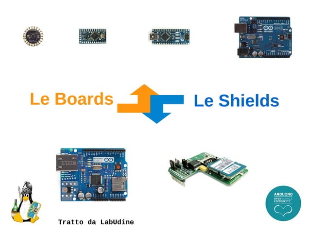 Intro to Arduino | PPT