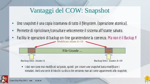 Giochiamo ai COW-boy : zfs & btrfs