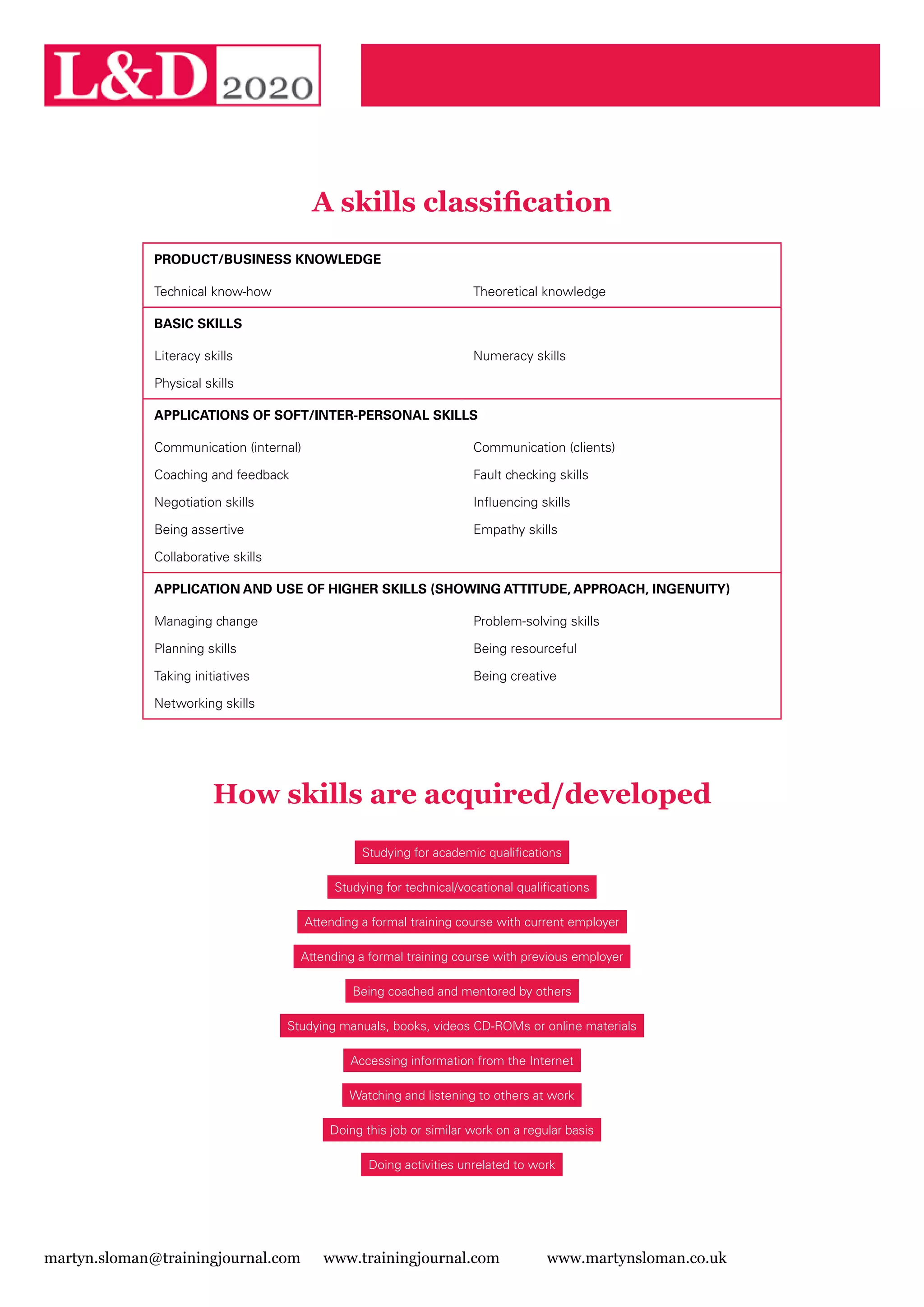 Ld 2020 agenda handouts sept 10 | PDF