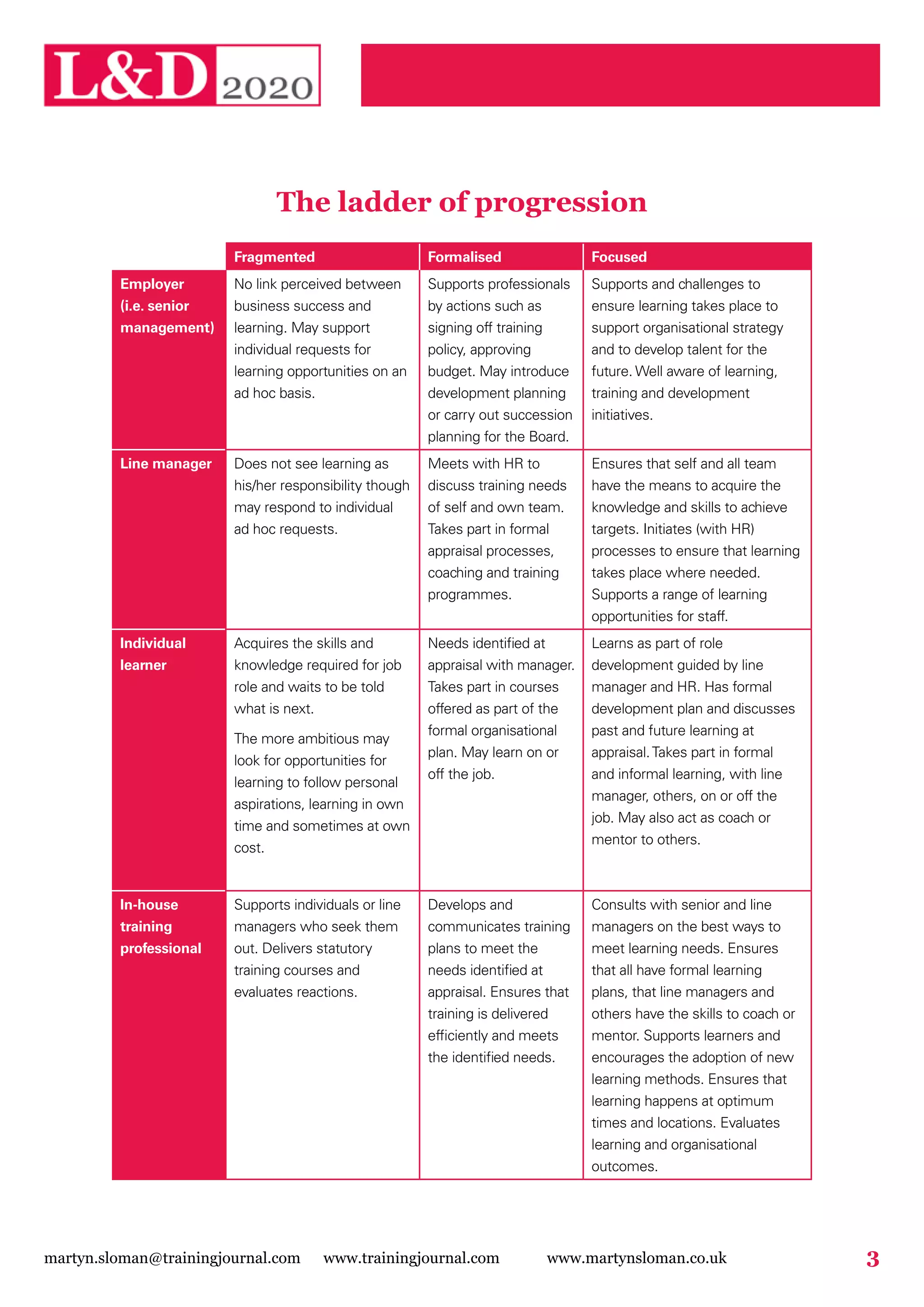 Ld 2020 agenda handouts sept 10 | PDF