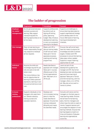 Ld 2020 agenda handouts sept 10 | PDF
