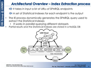 Online Index Extraction from Linked Open Data Sources | PPT