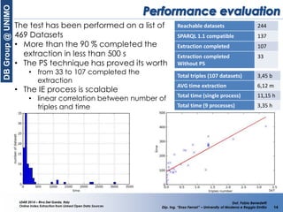 Online Index Extraction from Linked Open Data Sources | PPT