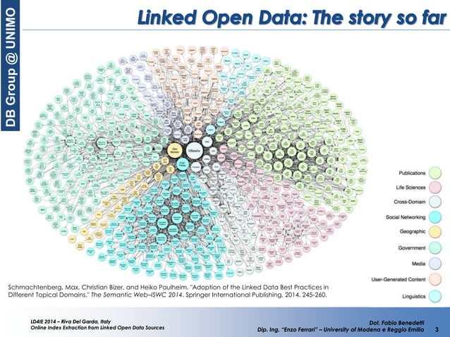 Online Index Extraction from Linked Open Data Sources | PPT