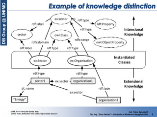 Online Index Extraction from Linked Open Data Sources | PPT