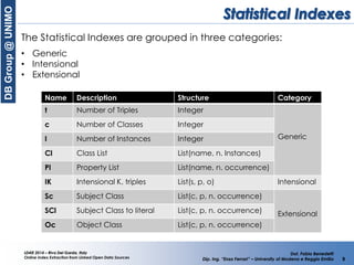 Online Index Extraction from Linked Open Data Sources | PPT