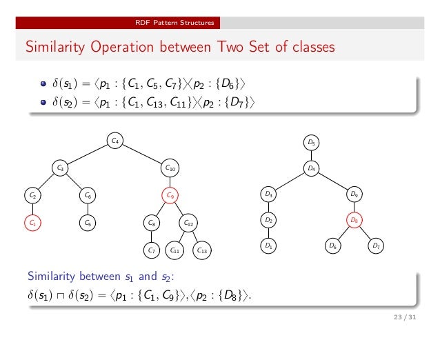 Navigating And Exploring Rdf Data Using Formal Concept Analysis