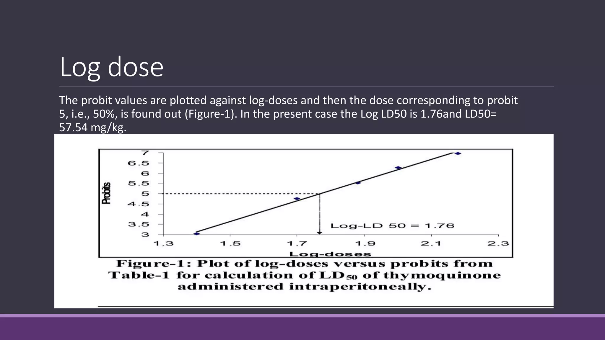 Ld 50 | PPTX