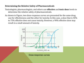 DRUG RESPONSE LD50, ED50 AND THERAPEUTIC INDEX- | PPTX