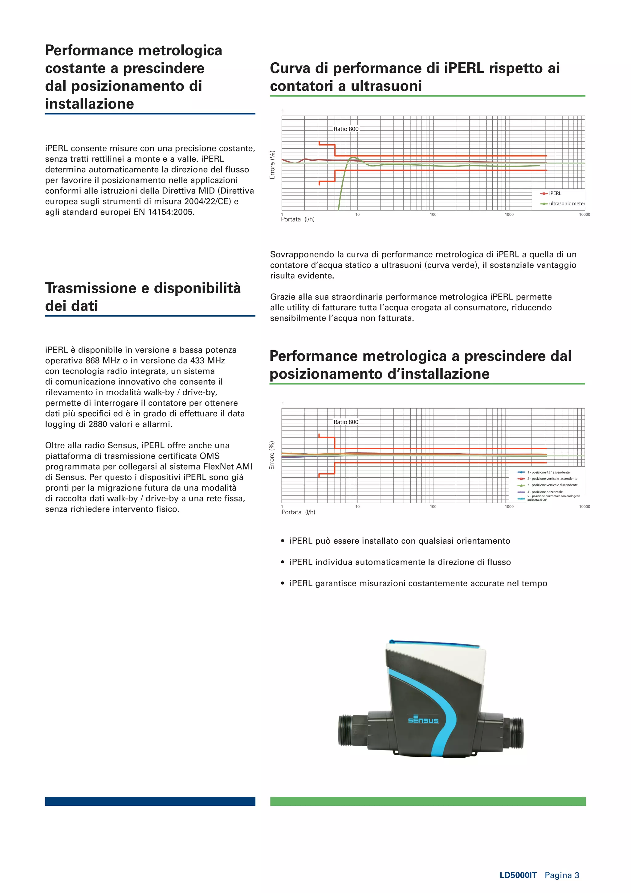 iPERL Sensus: il contatore a campo elettromagnetico statico basato sul ...