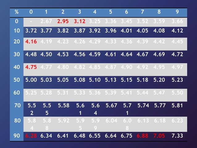 LD50 and ED50.pptx | Chemistry | Science