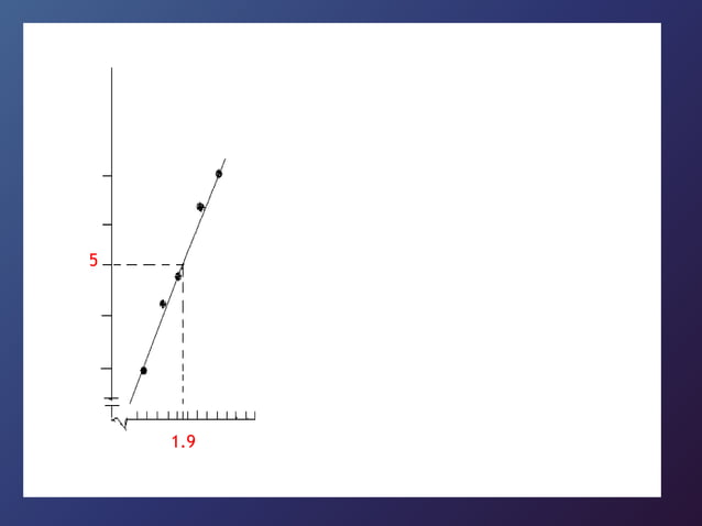 LD50 and ED50.pptx | Chemistry | Science