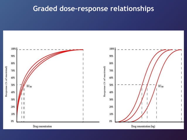 LD50 and ED50.pptx | Chemistry | Science