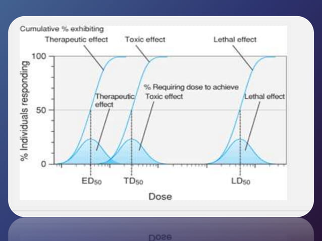 LD50 and ED50.pptx | Chemistry | Science