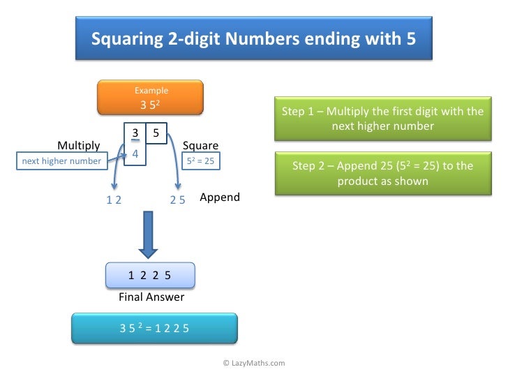 Ex 1 - Squaring numbers ending with 5