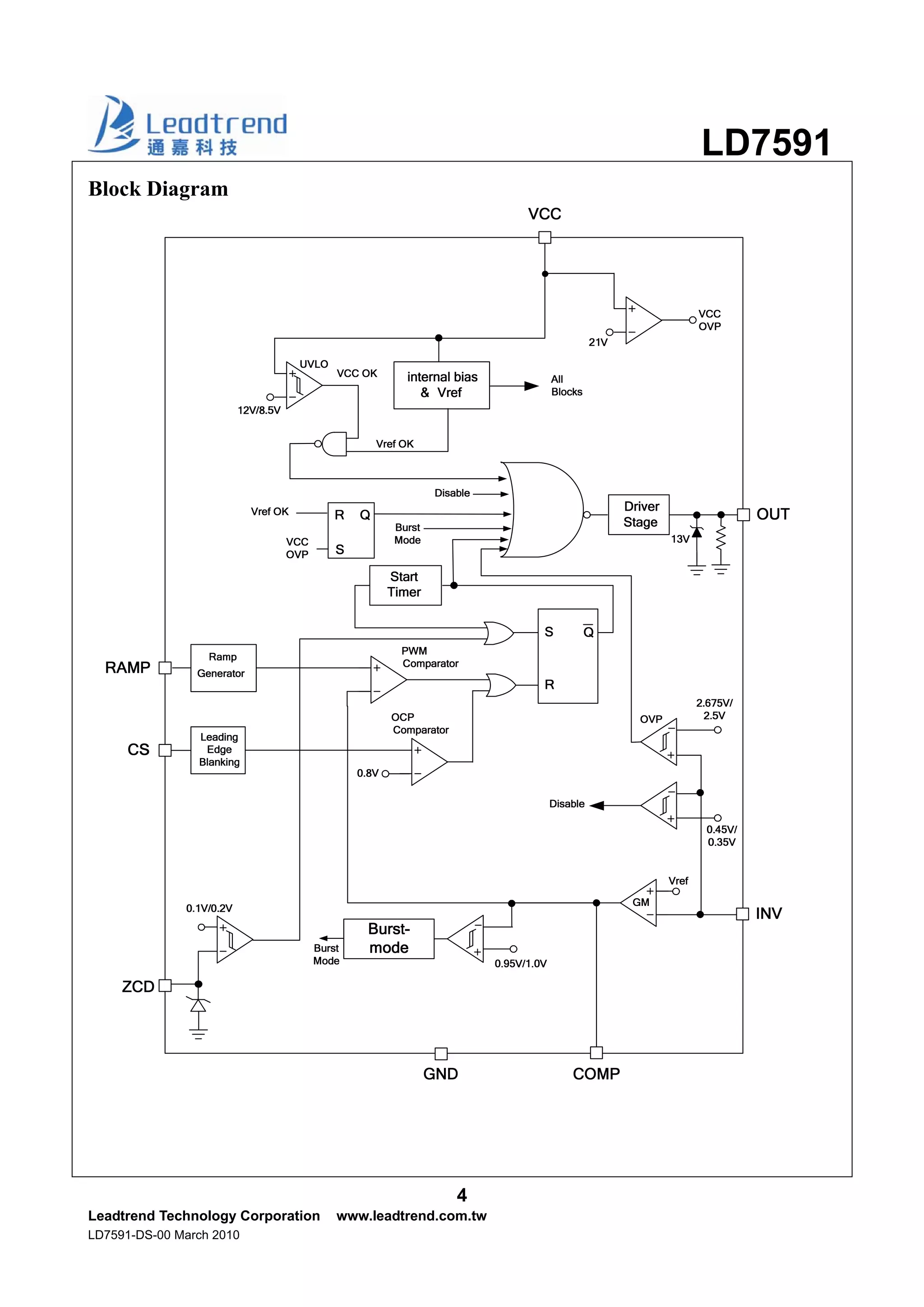 Original Transition-Mode PFC Controller IC LD7591GS 7591 SOP-8 New Leadtrend | PDF