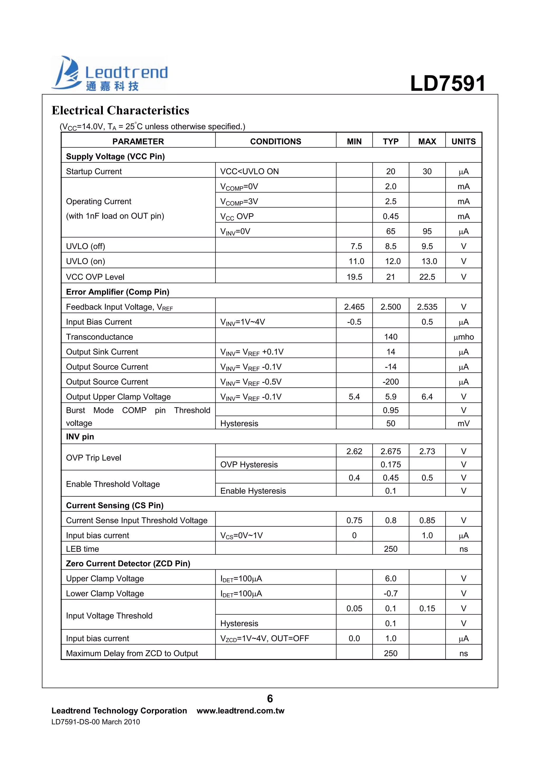 Original Transition-Mode PFC Controller IC LD7591GS 7591 SOP-8 New Leadtrend | PDF