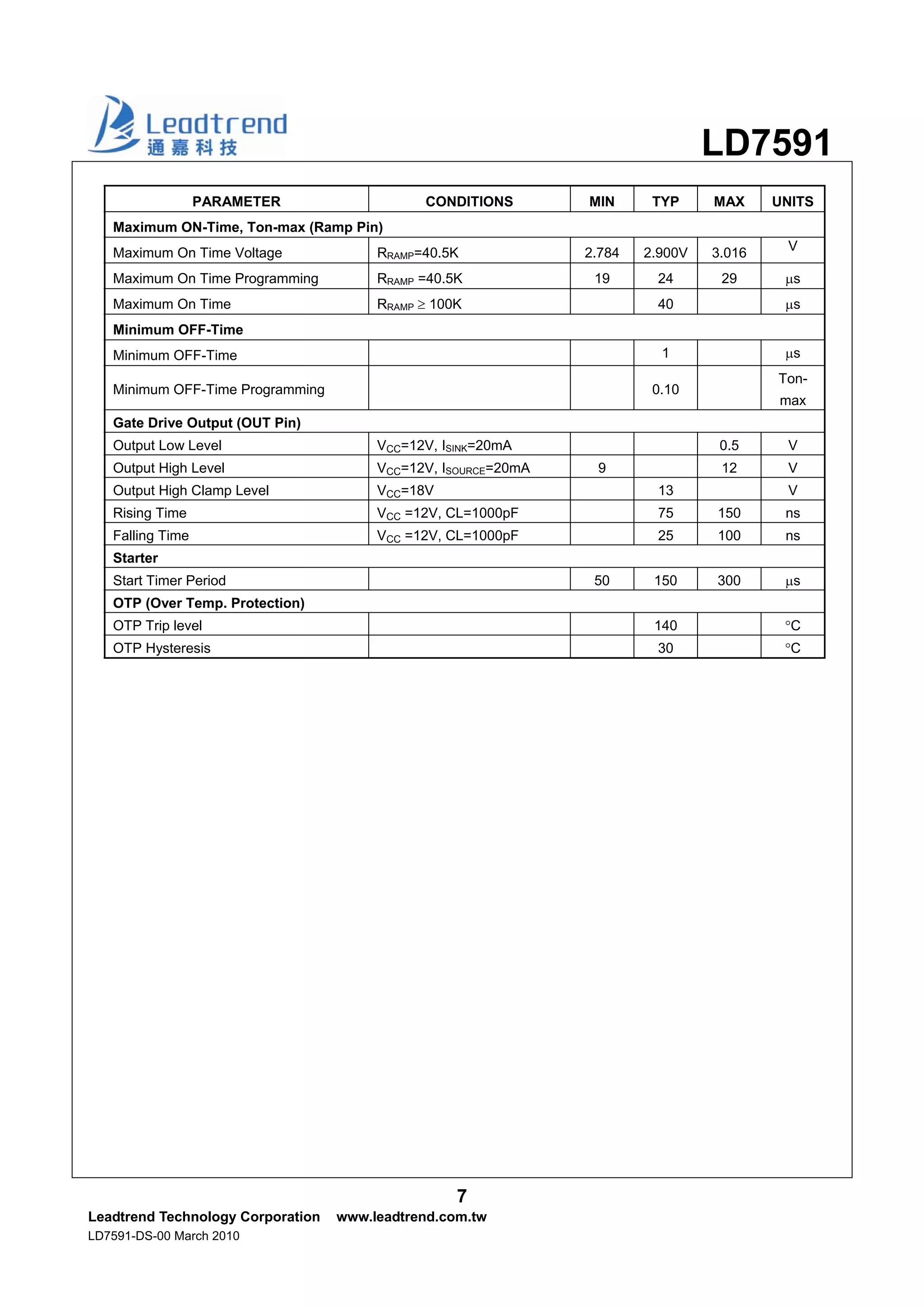 Original Transition-Mode PFC Controller IC LD7591GS 7591 SOP-8 New Leadtrend | PDF