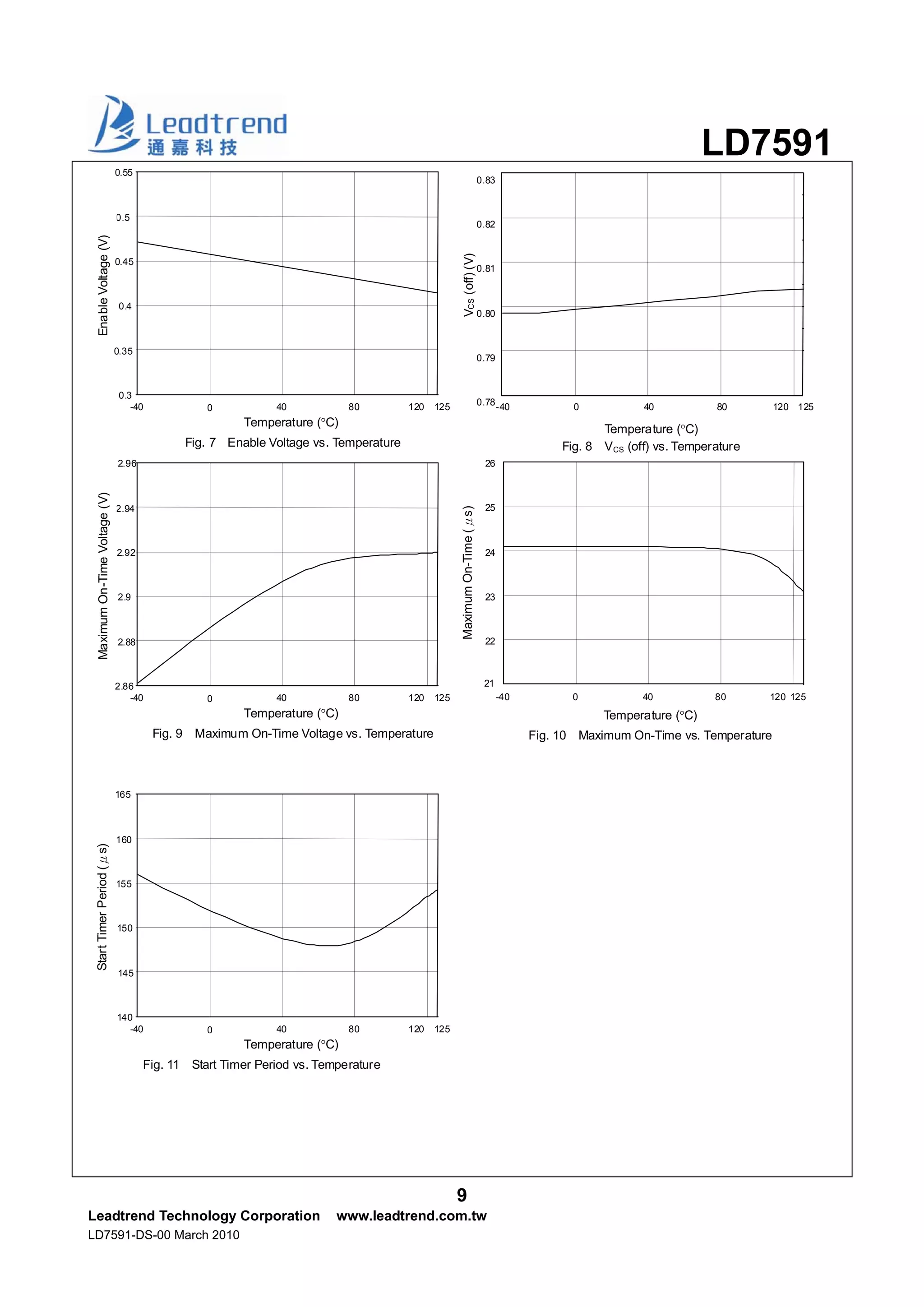 Original Transition-Mode PFC Controller IC LD7591GS 7591 SOP-8 New Leadtrend | PDF