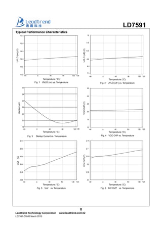 Original Transition-Mode PFC Controller IC LD7591GS 7591 SOP-8 New Leadtrend | PDF
