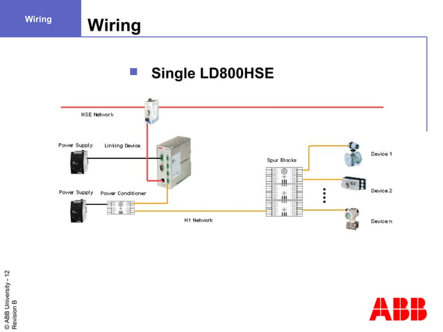 DCS FIELDBUS hse linking device | PPT