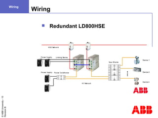 DCS FIELDBUS hse linking device | PPT