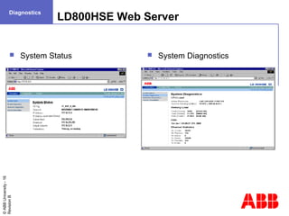 DCS FIELDBUS hse linking device | PPT