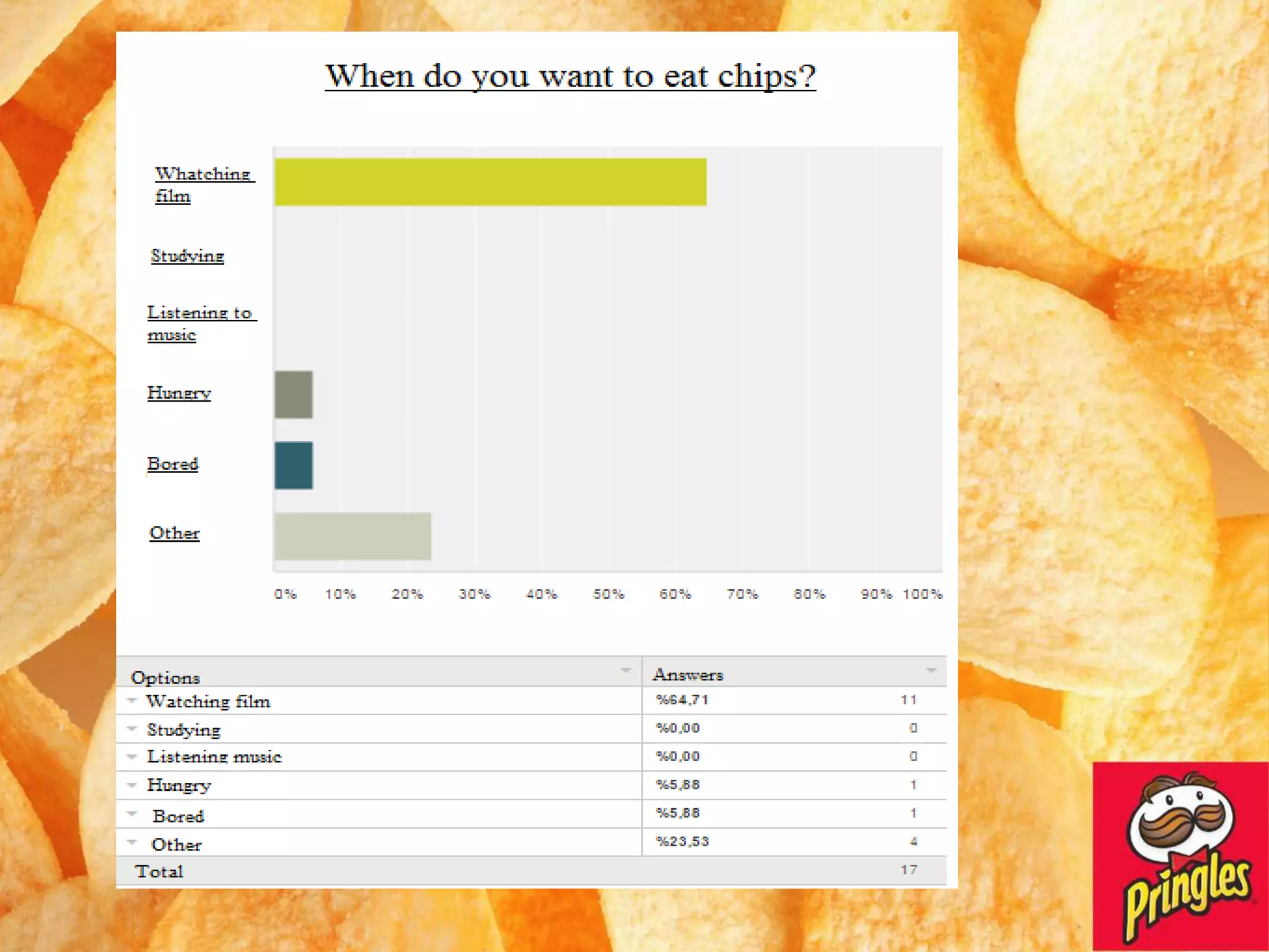 Pringles presentation | PPTX