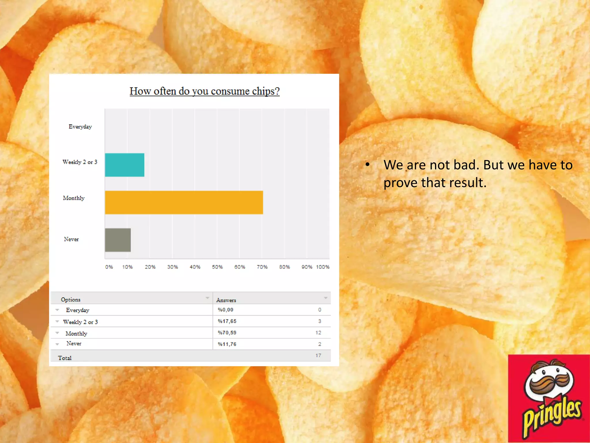 Pringles presentation | PPTX