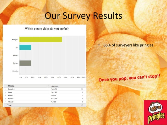 Pringles presentation | PPTX | Food & Drink