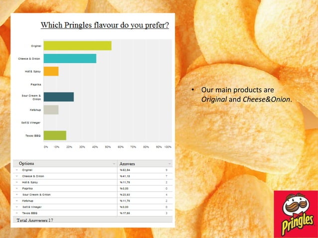 Pringles presentation | PPTX | Food & Drink