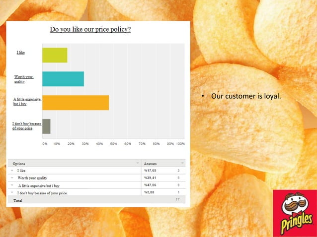 Pringles presentation | PPTX | Food & Drink