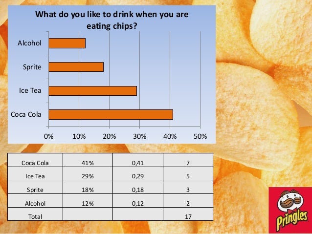 Pringles presentation