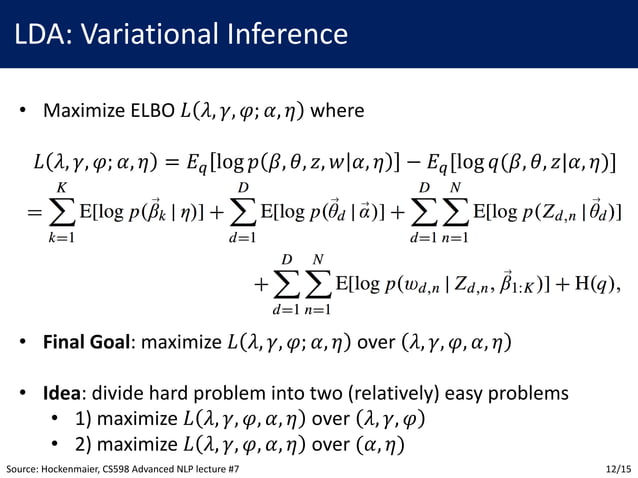 Latent Dirichlet Allocation | PDF