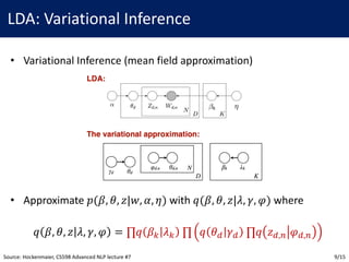 Latent Dirichlet Allocation | PDF