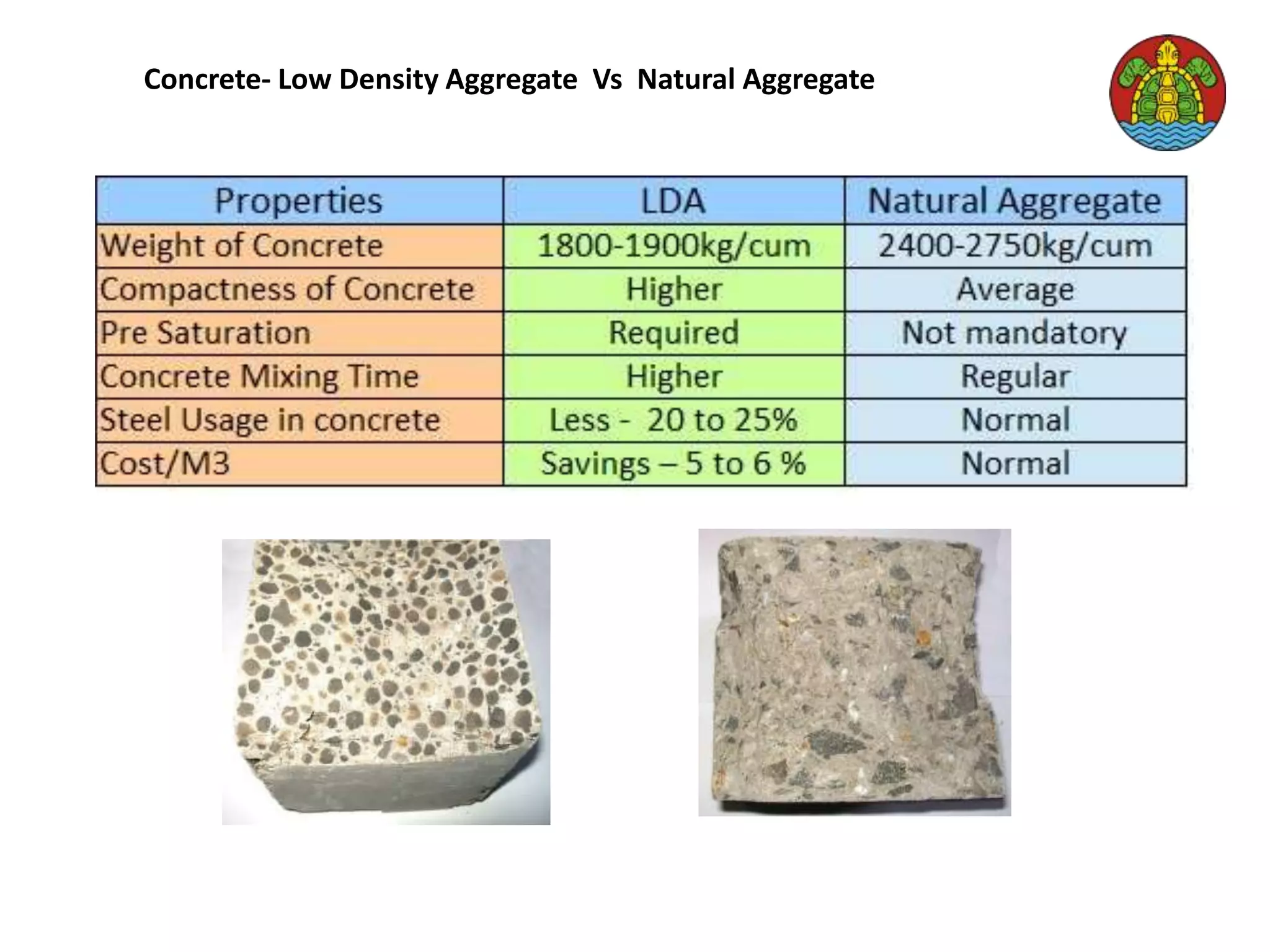LDA - LOW DENSITY FLYASH AGGREGATES | PPTX