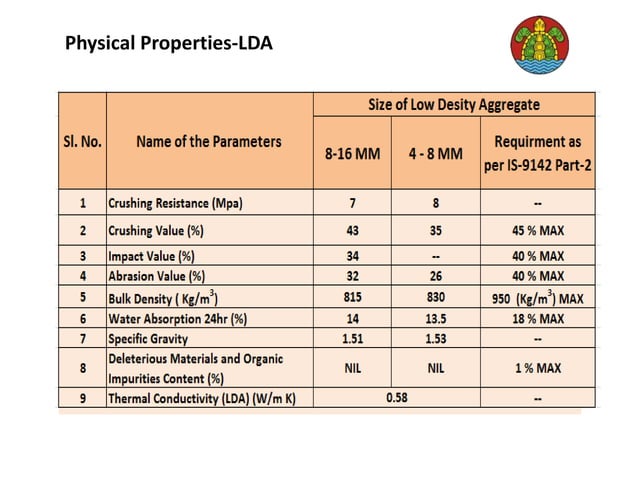 LDA - LOW DENSITY FLYASH AGGREGATES | PPT