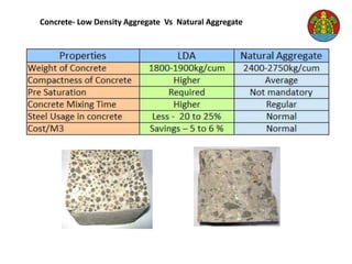 LDA - LOW DENSITY FLYASH AGGREGATES | PPTX