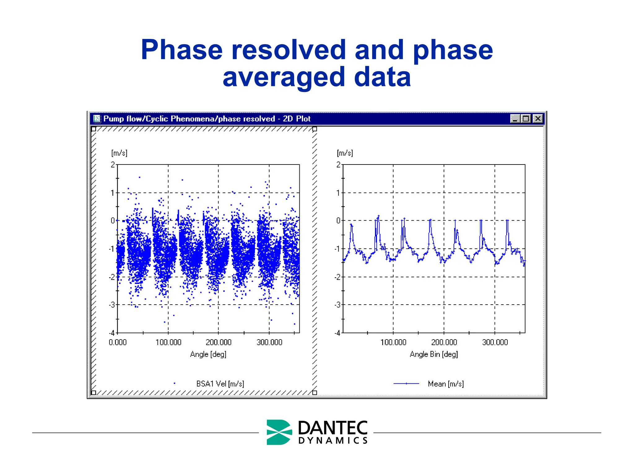 Laser Doppler Anemometry Dantec 199.PPT