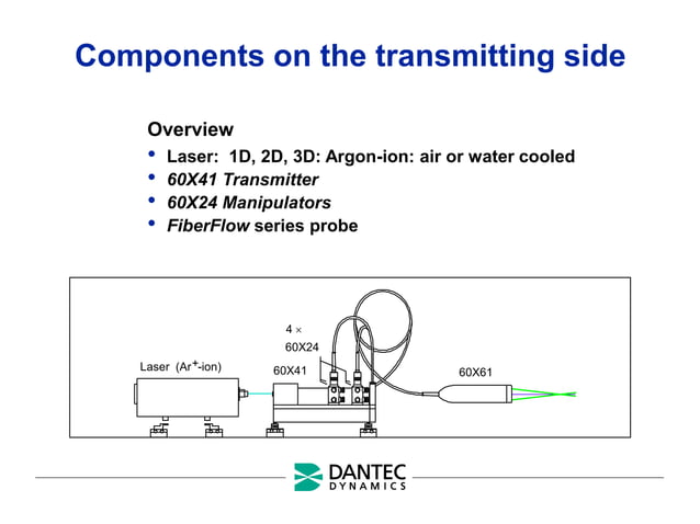 Laser Doppler Anemometry Dantec 199.PPT | Physics | Science
